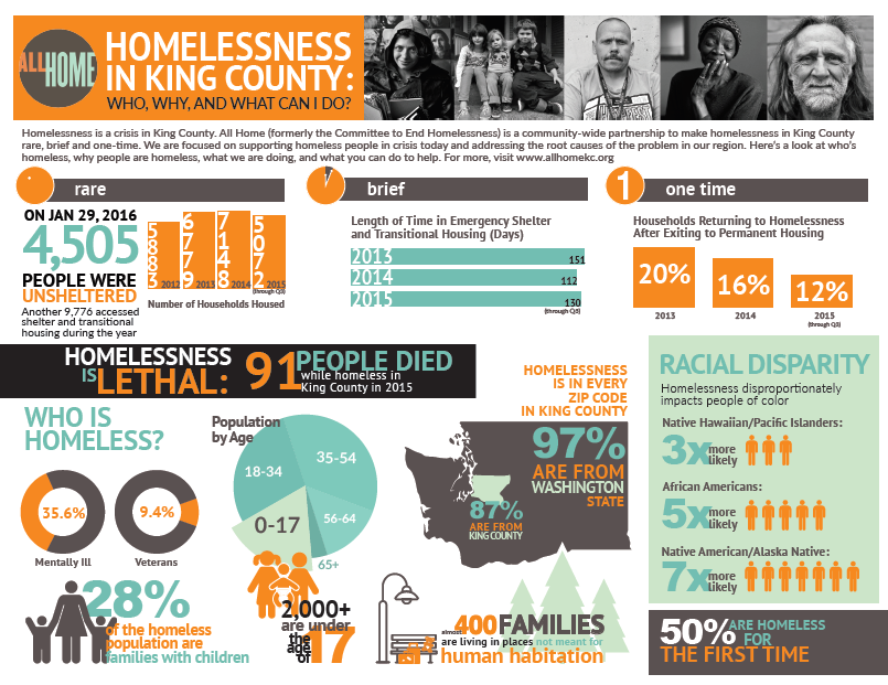 Homelessness | Downtown Cornerstone Church (DCC)